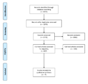 Fractures: systematic review – RCPCH Child Protection Portal
